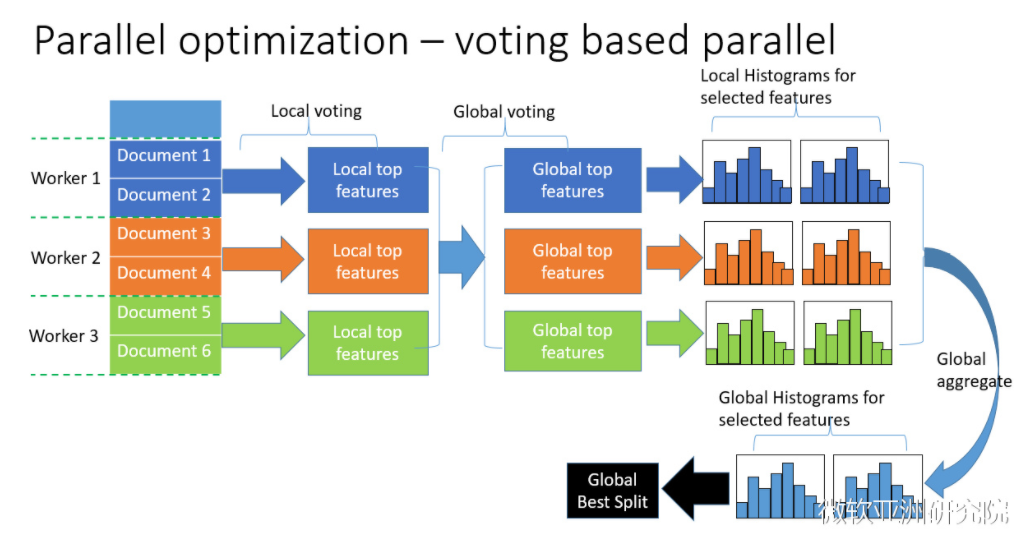 XGBoost算法分析与案例调参实例_xgboost 回归 例子 github-CSDN博客