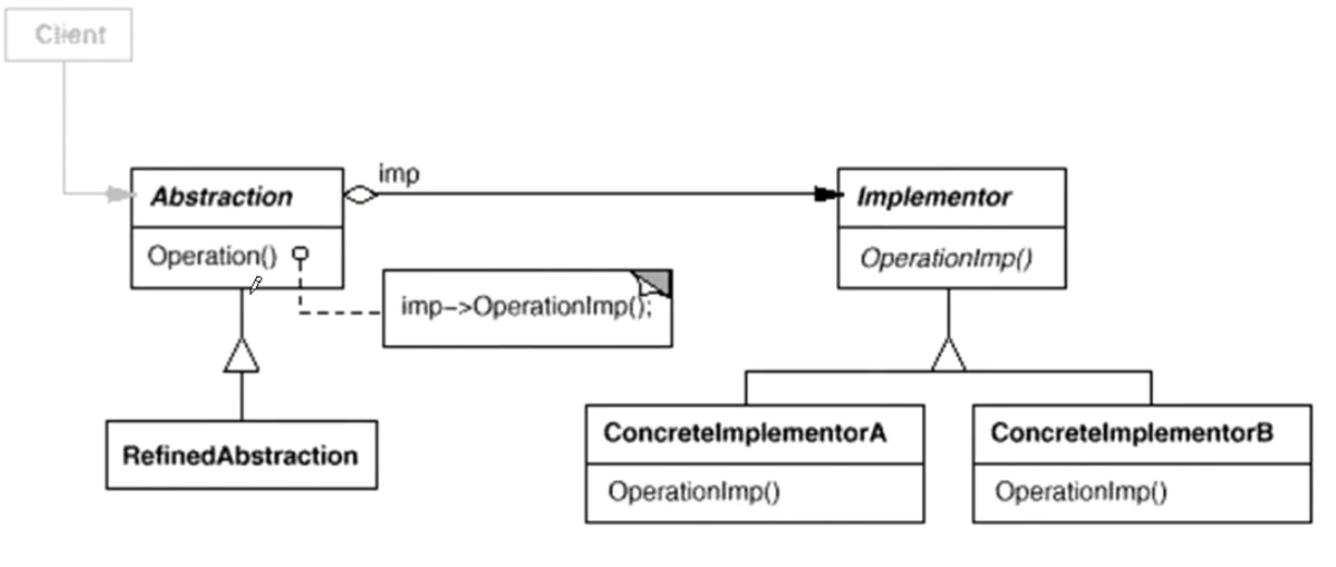 GOF 23种常用设计模式-CSDN博客