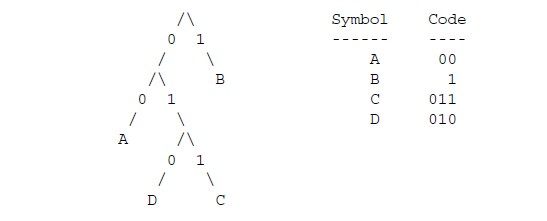 DEFLATE压缩数据格式规范 v1.3_原始deflate数据-CSDN博客