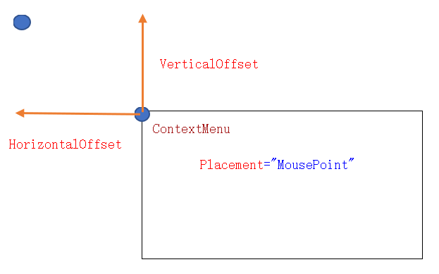 WPF基础五：UI④ 条目控件ContextMenu_wpf contextmenu-CSDN博客
