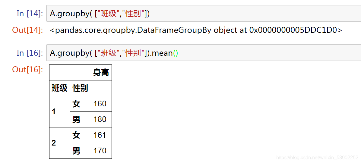 Python中groupby函数详解(非常容易懂) Groupby怎么用python Csdn博客
