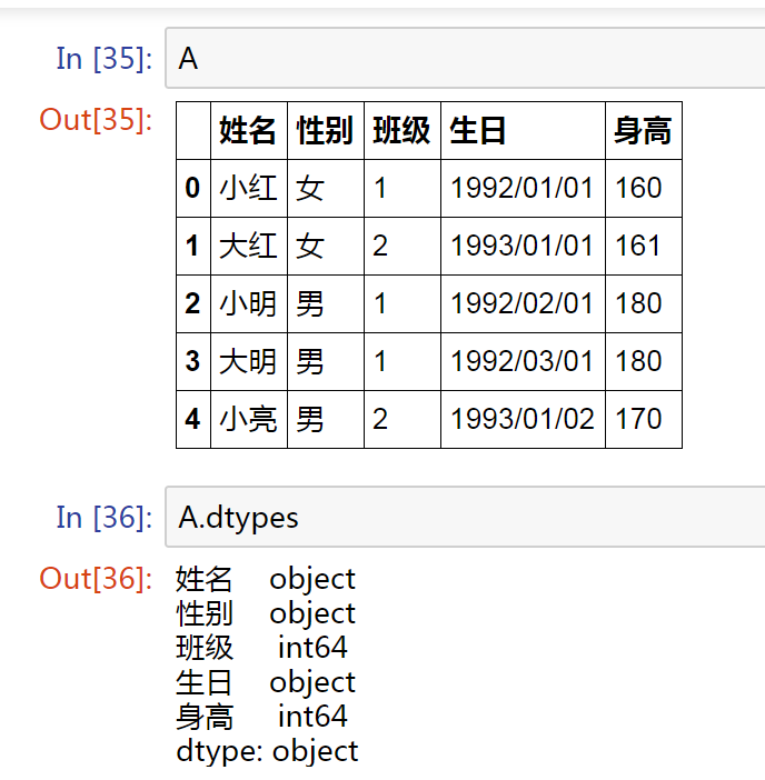 Python中groupby函数详解（非常容易懂）groupby怎么用python Csdn博客