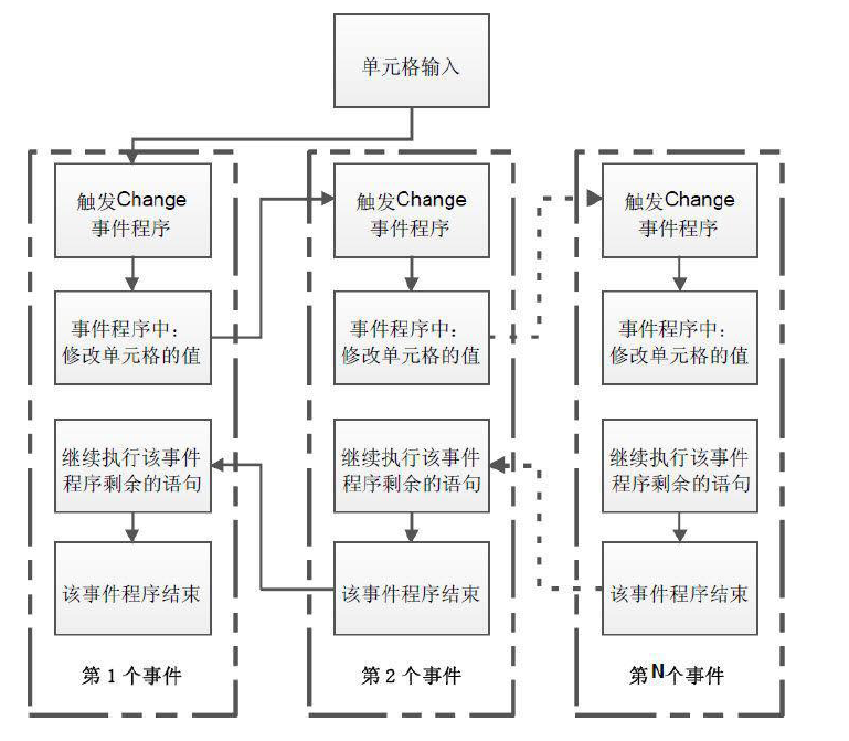 Excel 2010 VBA 入门 071 工作表事件之Worksheet_Change_vba worksheet_change-CSDN博客