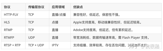 前端vue播放rtsp、rtmp、hls、flv视频流的解决方案vue Rtsp转flv Csdn博客