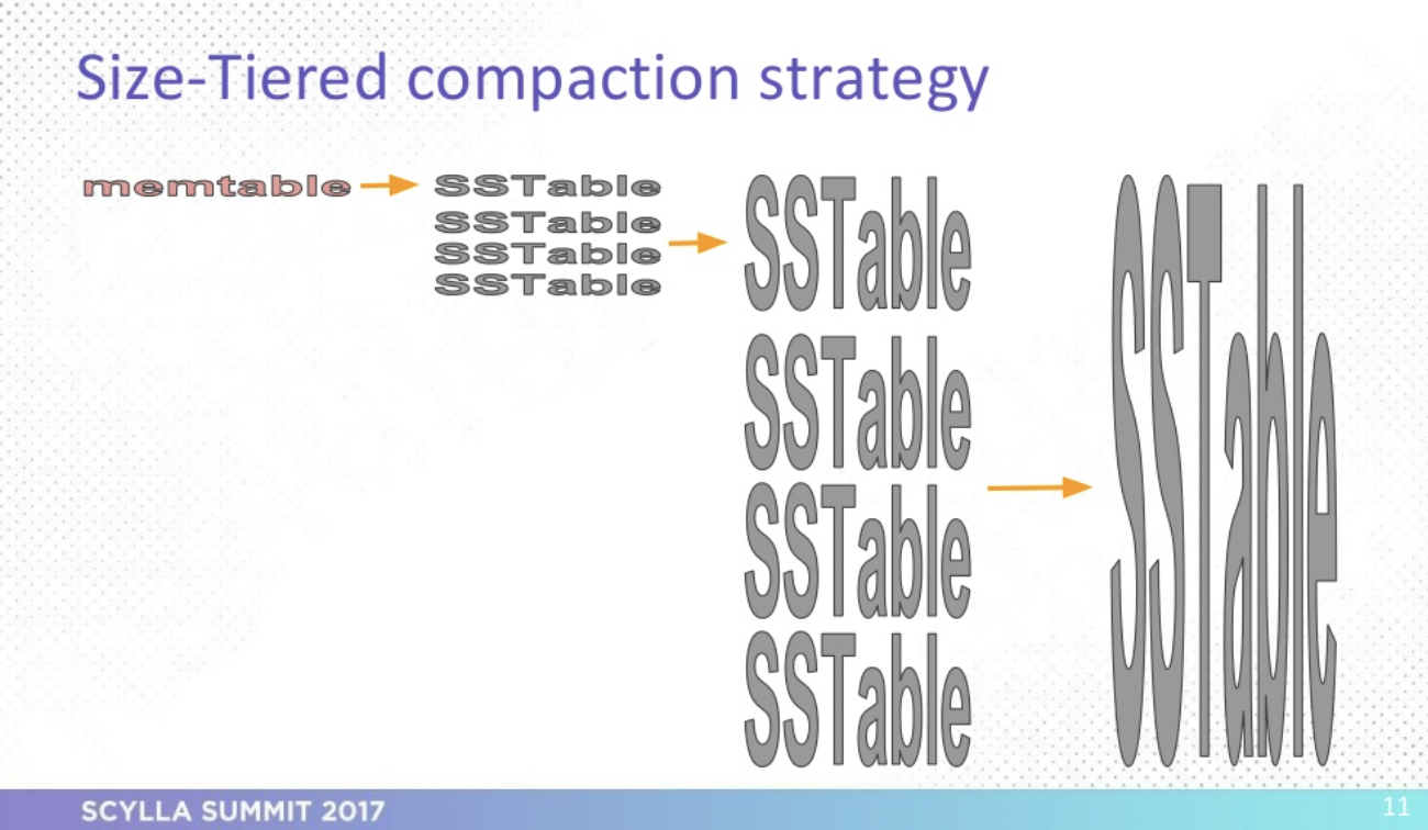 深入理解LSM-Tree_lsm 树 sorted run-CSDN博客