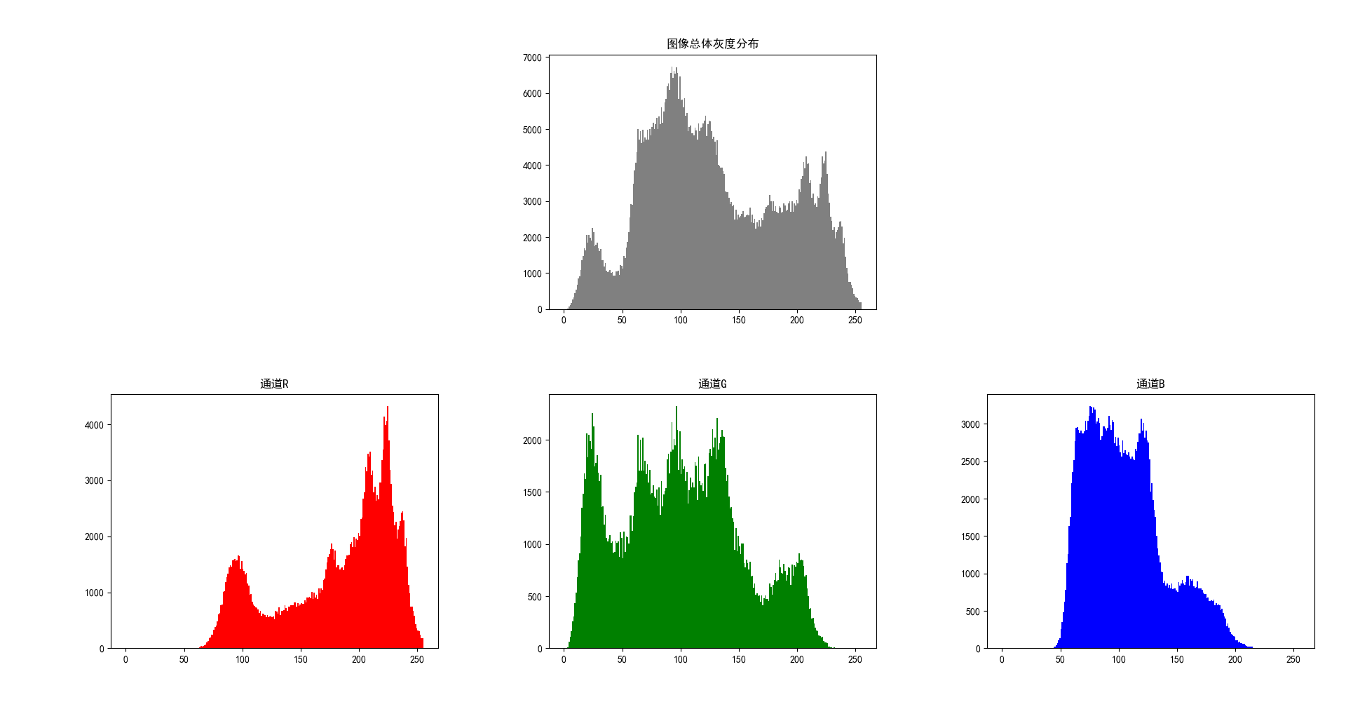 A-color-image-encryption-technique-using-exclusive-OR-with-DNA-complementary-rules-based-on ...