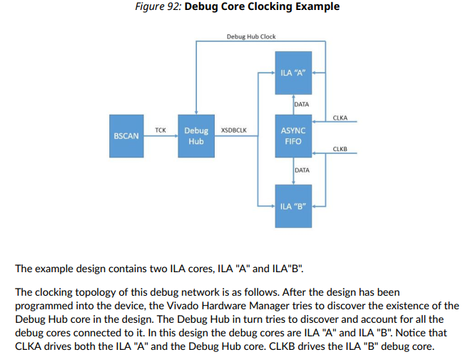 ug908 Programming and Debugging_xillinx programming # and debugging (ug908)-CSDN博客