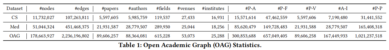【论文阅读】HGT：Heterogeneous Graph Transformer-CSDN博客