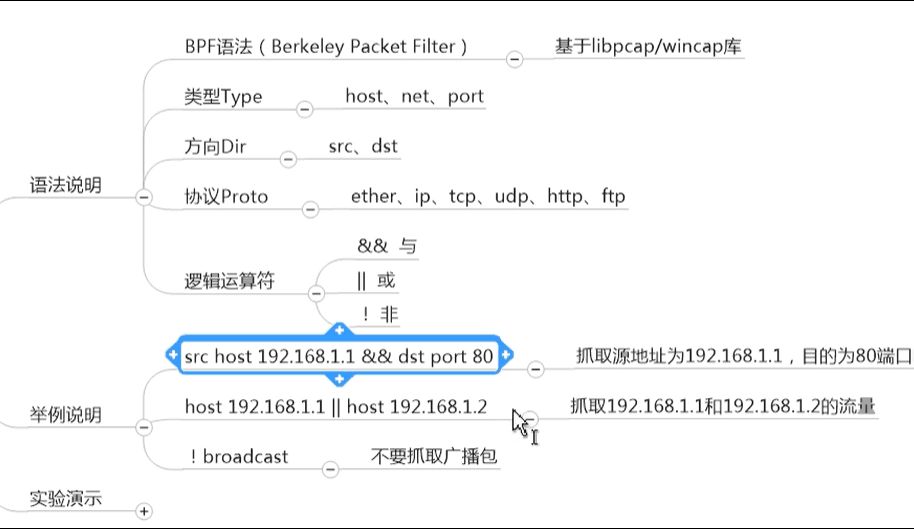 CTF流量分析-Wireshark基本用法_ctf wireshark-CSDN博客