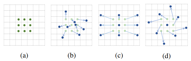 CNN卷积神经网络之DCN（Deformable Convolutional Networks、Deformable ConvNets v2）_dcn神经网络-CSDN博客
