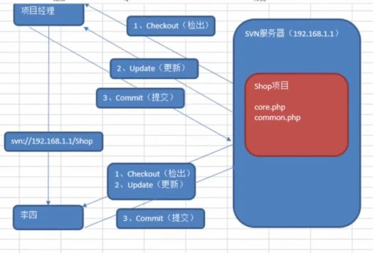 WINCC configuration software Basic/Comfort/Advanced/Professional version - Programmer Sought
