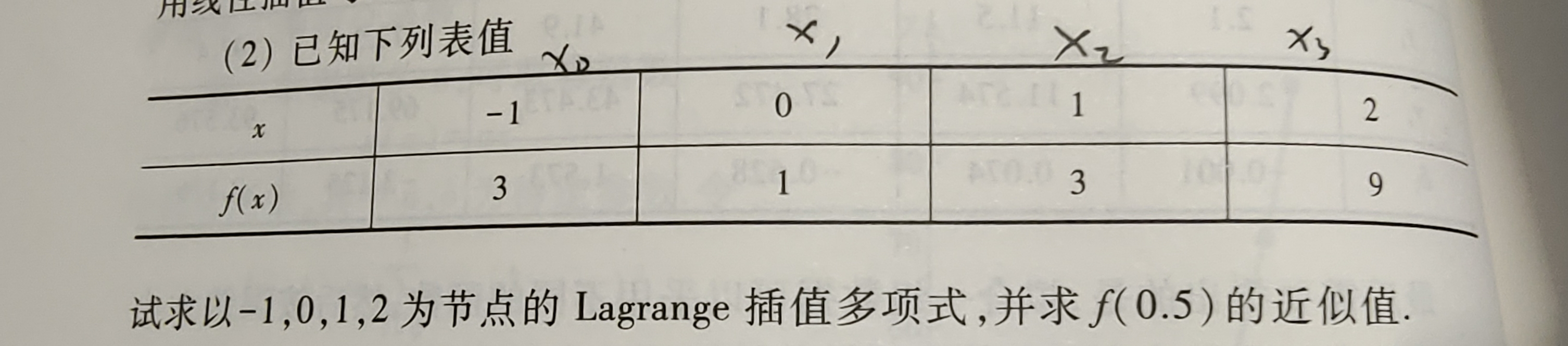 试求以 1，0，1，2为节点的lagrange插值多项式，并求f05的近似值利用插值余项求以 1012为根的首1多项式 Csdn博客 