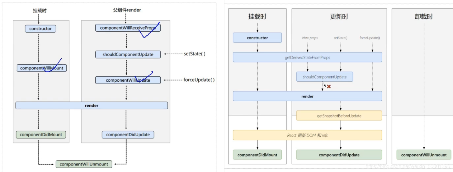 React 新版本 生命周期 钩子函数 React 17 钩子函数 Csdn博客