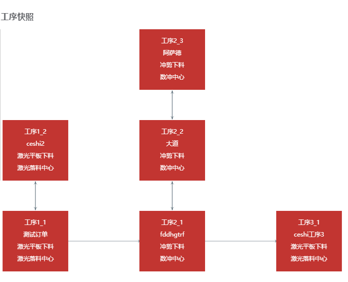 用Echart的Graph实现双向流程图_echart graph-CSDN博客