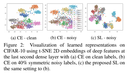 论文阅读《Symmetric Cross Entropy for Robust Learning with Noisy Labels》_rce ...