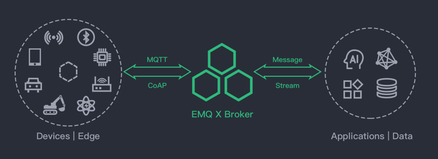 物联网消息中间件：emqx broker安装（mqttserver）_mqtt server 下载-CSDN博客