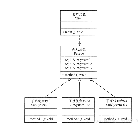 Gof 23种常用设计模式 Csdn博客