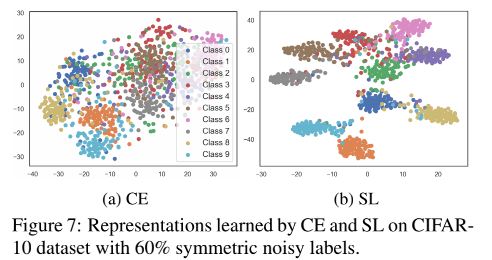 论文阅读《Symmetric Cross Entropy for Robust Learning with Noisy Labels》_rce loss-CSDN博客