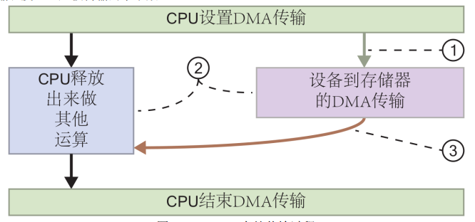 ZYNQ-AXI DMA IP简介_axi dma ip核-CSDN博客