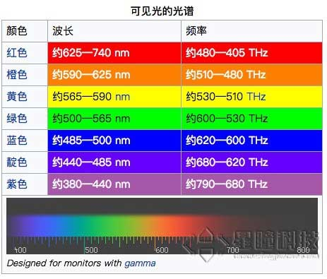 openmv4系列3----图像知识_openmv hsv-CSDN博客