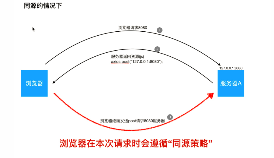 python 跨域访问_cefpython3 跨域-CSDN博客