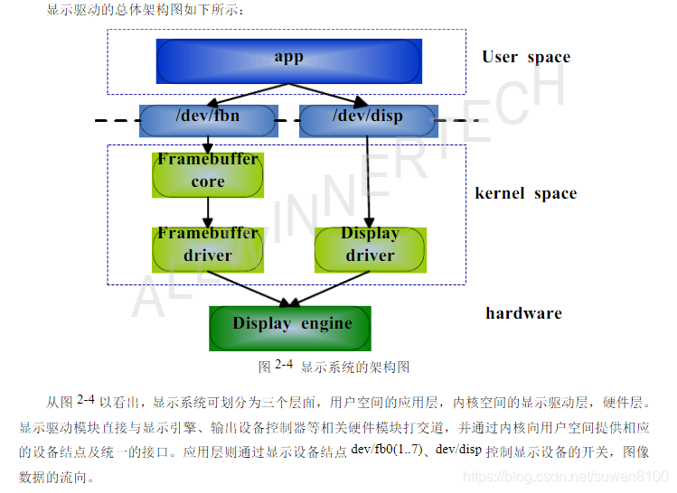 全志t7 Display驱动简介全志 Displaymode Resolution Csdn博客