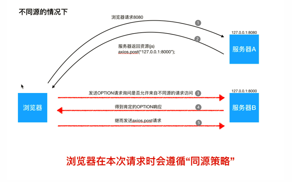python 跨域访问_cefpython3 跨域-CSDN博客
