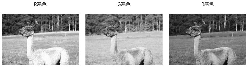 MATLAB-真彩色图像直方图均衡化及分别在RGB与HSI坐标系进行处理_直方图均衡化只能处理灰度图像吗-CSDN博客