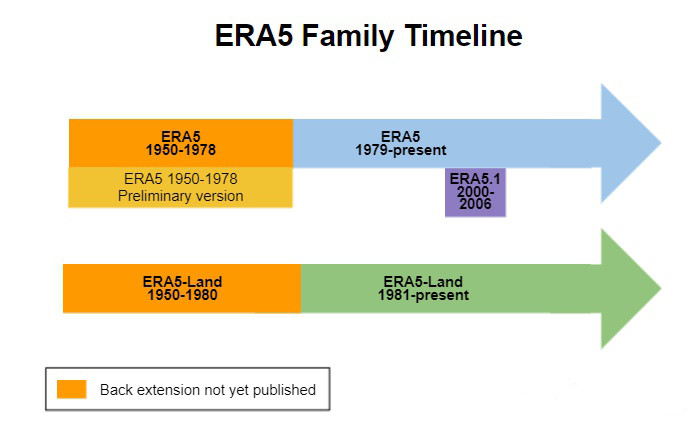 ERA5下载记录_era5国内镜像-CSDN博客