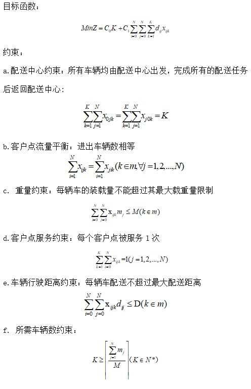 CVRP建模与求解-基于粒子群算法（python实现）-CSDN博客
