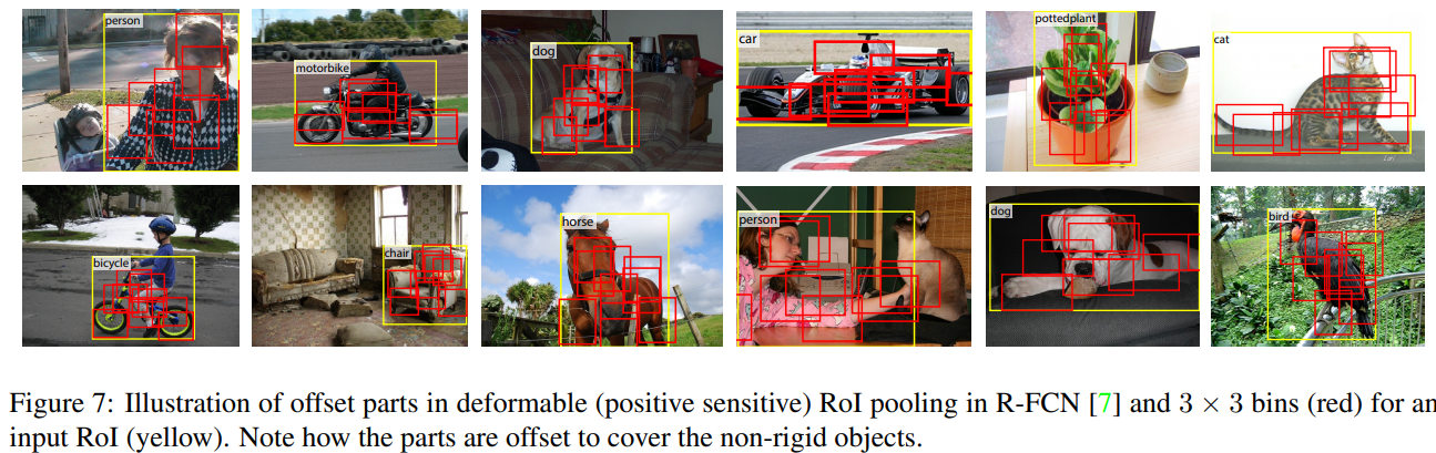 CNN卷积神经网络之DCN（Deformable Convolutional Networks、Deformable ConvNets v2）_dcn神经网络-CSDN博客