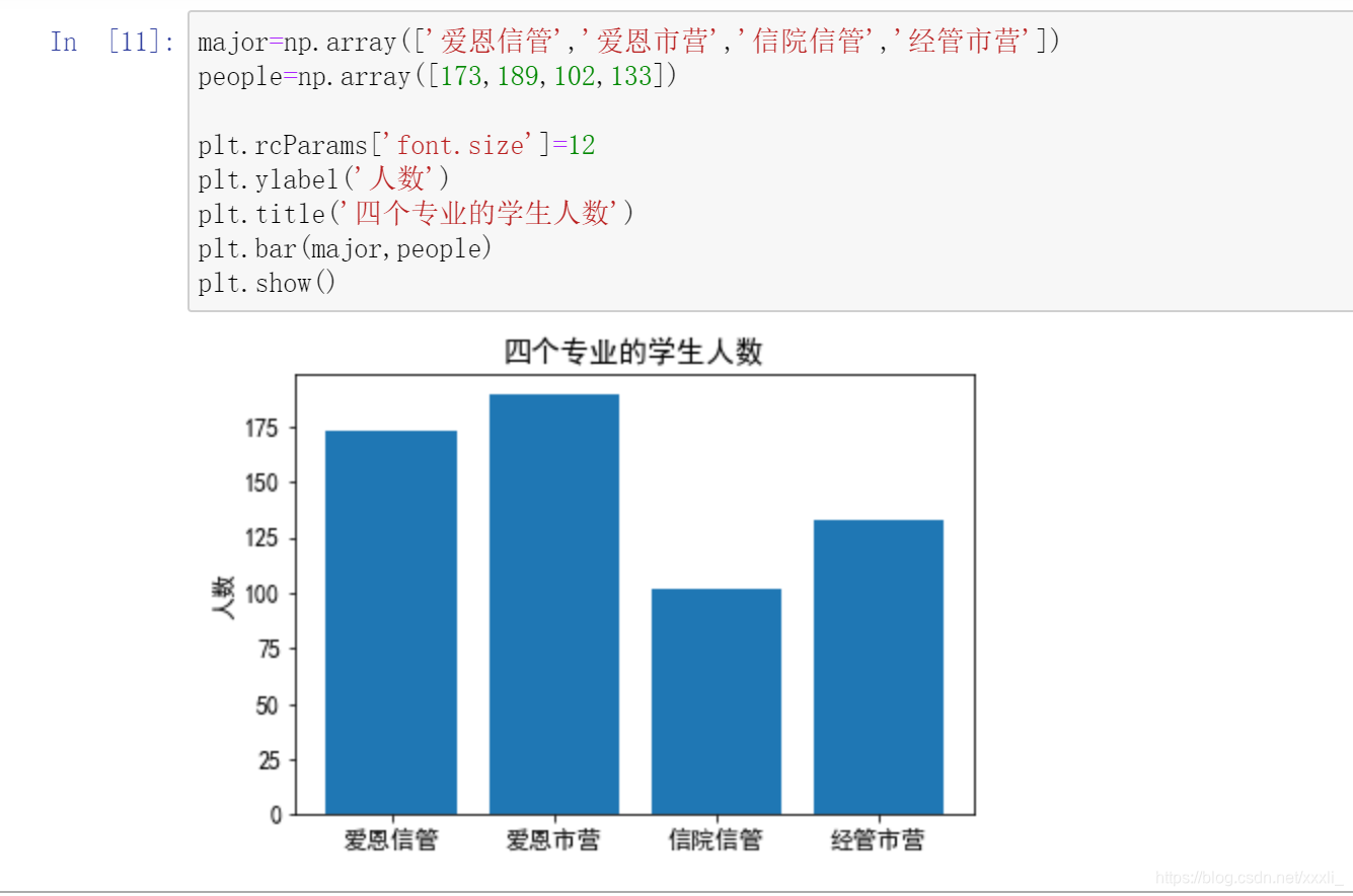 解决:matplotlib柱状图y轴范围问题,不是从0开始且不等值。python画图为什么y轴不在0上面 Csdn博客