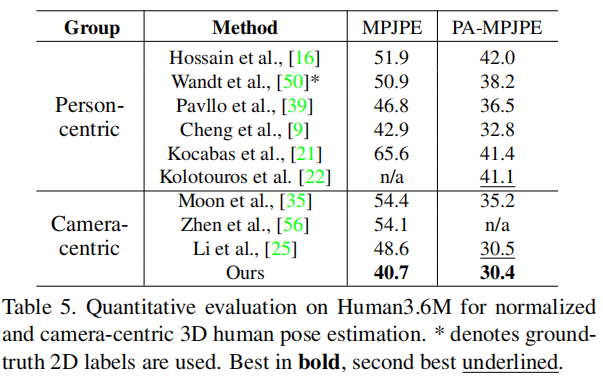 单目3D多人姿态估计网络（整合自上而下和自下而上网络）_dual networks based 3d multi-person pose estimatio-CSDN博客