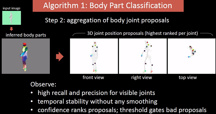人体姿态估计-Human Pose Estimation （2021）-CSDN博客