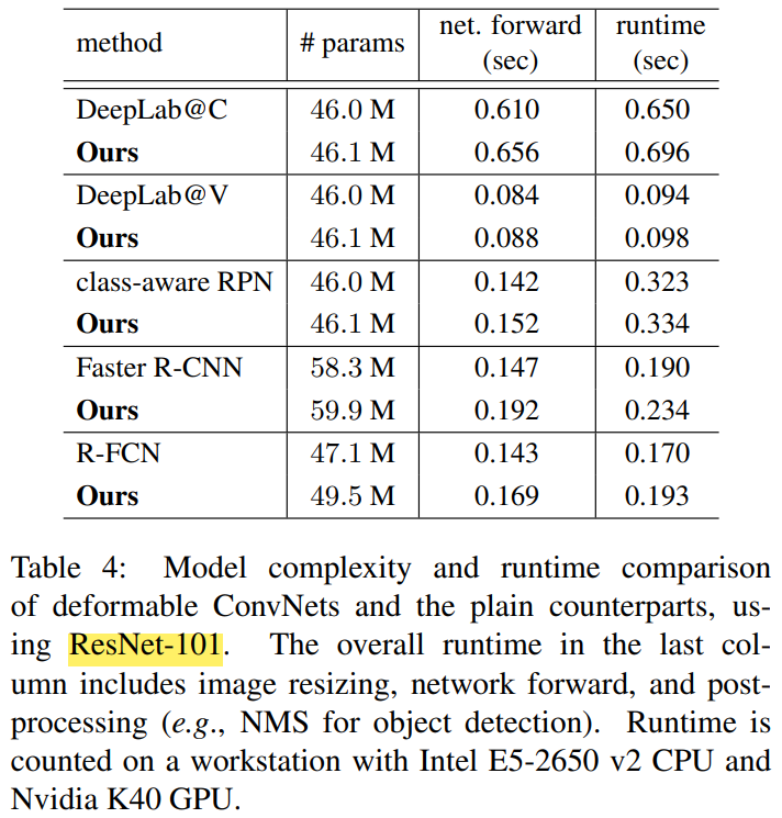 CNN卷积神经网络之DCN（Deformable Convolutional Networks、Deformable ConvNets v2）_dcn神经网络-CSDN博客