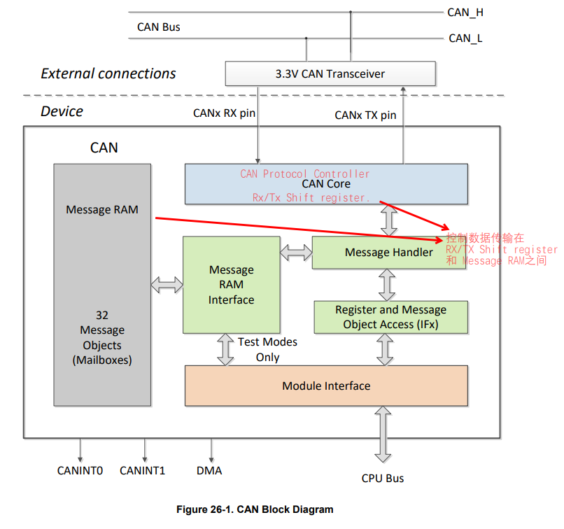 280049_CAN 模块_280049 can-CSDN博客