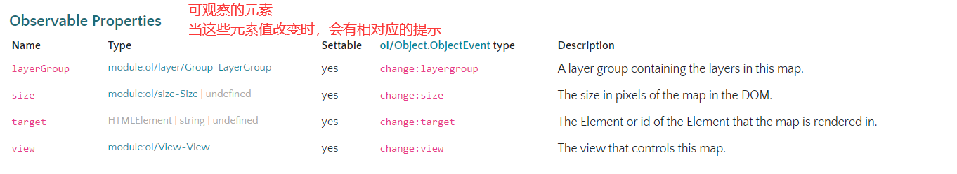 Openlayers初识 之 Api文档的使用openlayers中文api Csdn博客 