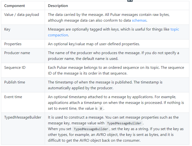 新一代MQ：Apache pulsar_pulsar官网 安装-CSDN博客