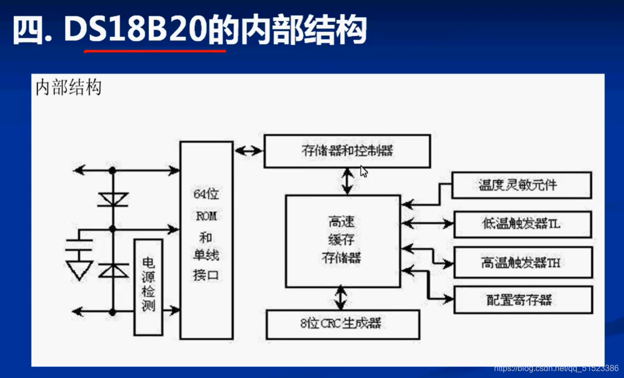 51单片机~ds18b20温度传感器51单片机ds18b20温度传感器连接线 Csdn博客