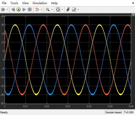 电流滞环控制（Current Follow PWM）Simulink仿真教程_海边的卡夫卡工程师的博客-CSDN博客_电流滞环控制