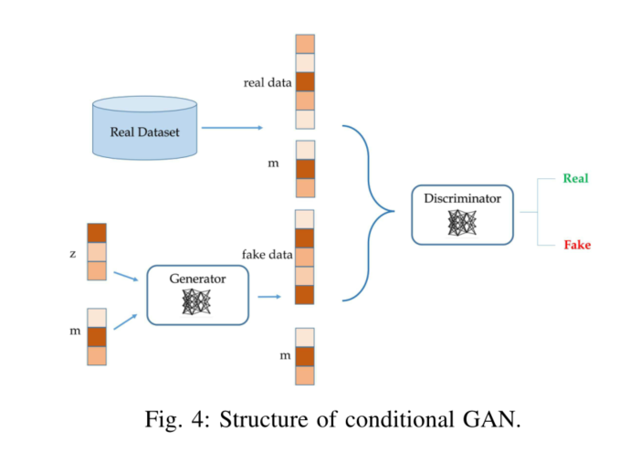 Channel Agnostic End-to-End Learning Based Communication Systems with Conditional GAN 阅读笔记-CSDN博客
