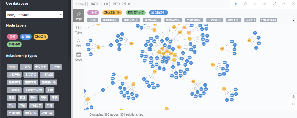 知识图谱：通过py2neo库将csv导入neo4jpython读取csv数据写入到neo4j Csdn博客 