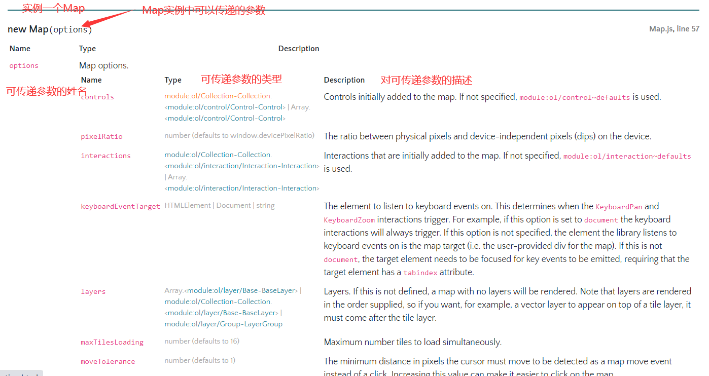 OpenLayers初识 之 API文档的使用_openlayers中文api-CSDN博客