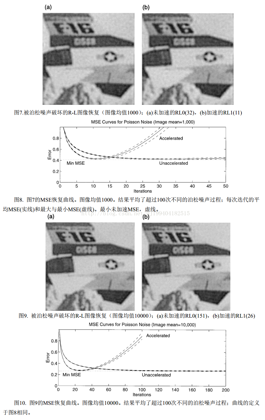 【图像修复】基于matlab GUI Lucy_Richardson迭代法图像修复【含Matlab源码 846期】_基于迭代的深度图像修复方法研究的系统代码-CSDN博客