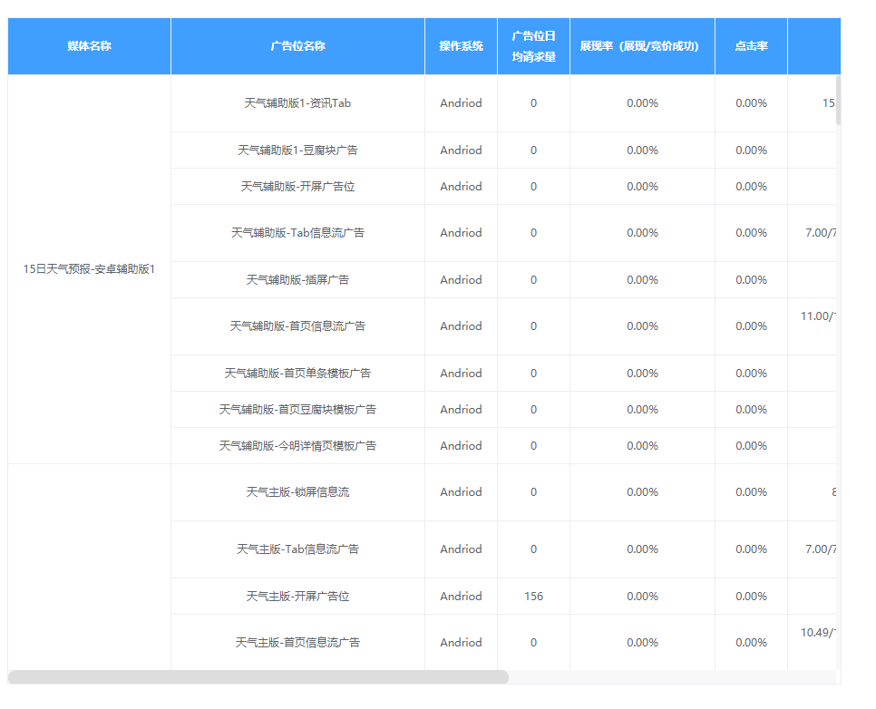 美化element中的el-table滚动条_elementui table美化-CSDN博客