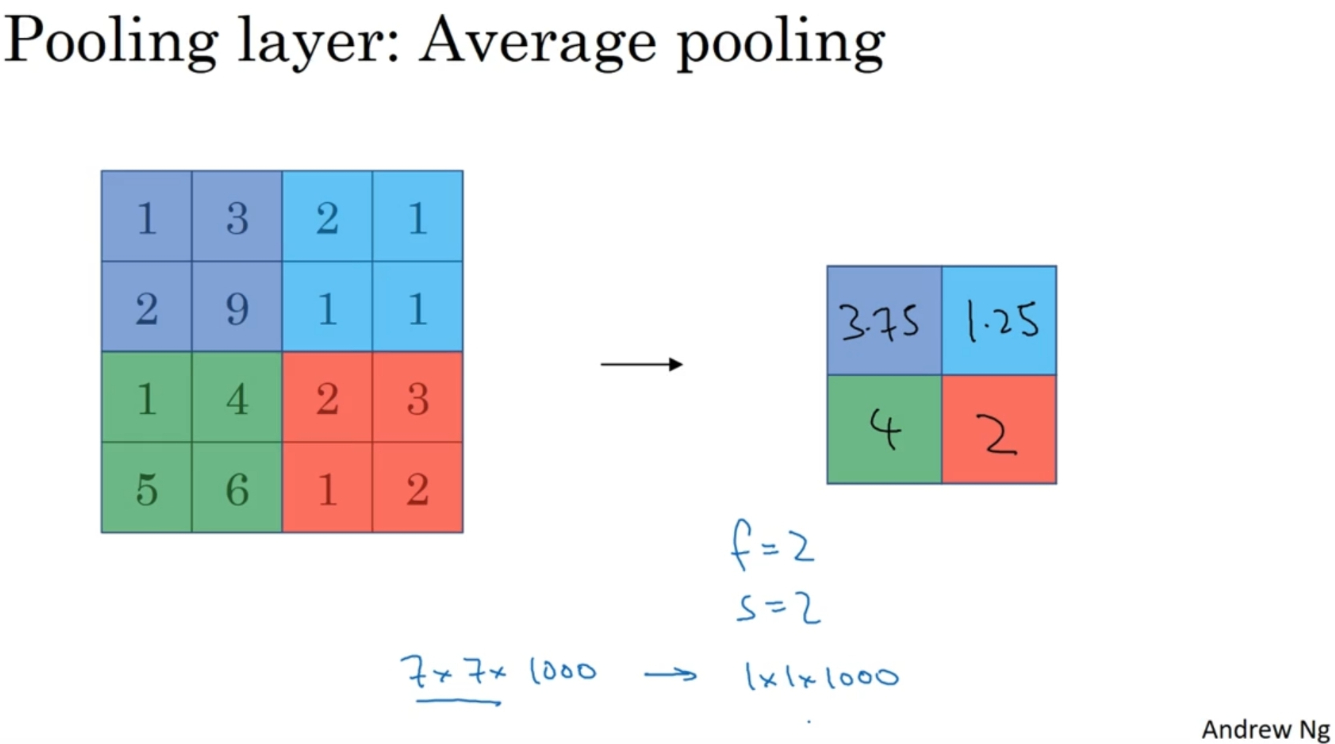池化层（pooling layer）-CSDN博客