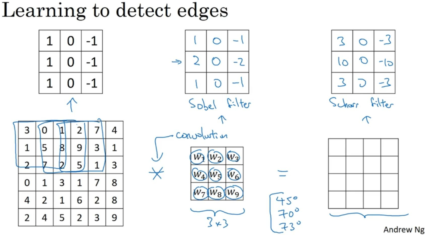 池化层（pooling layer）-CSDN博客