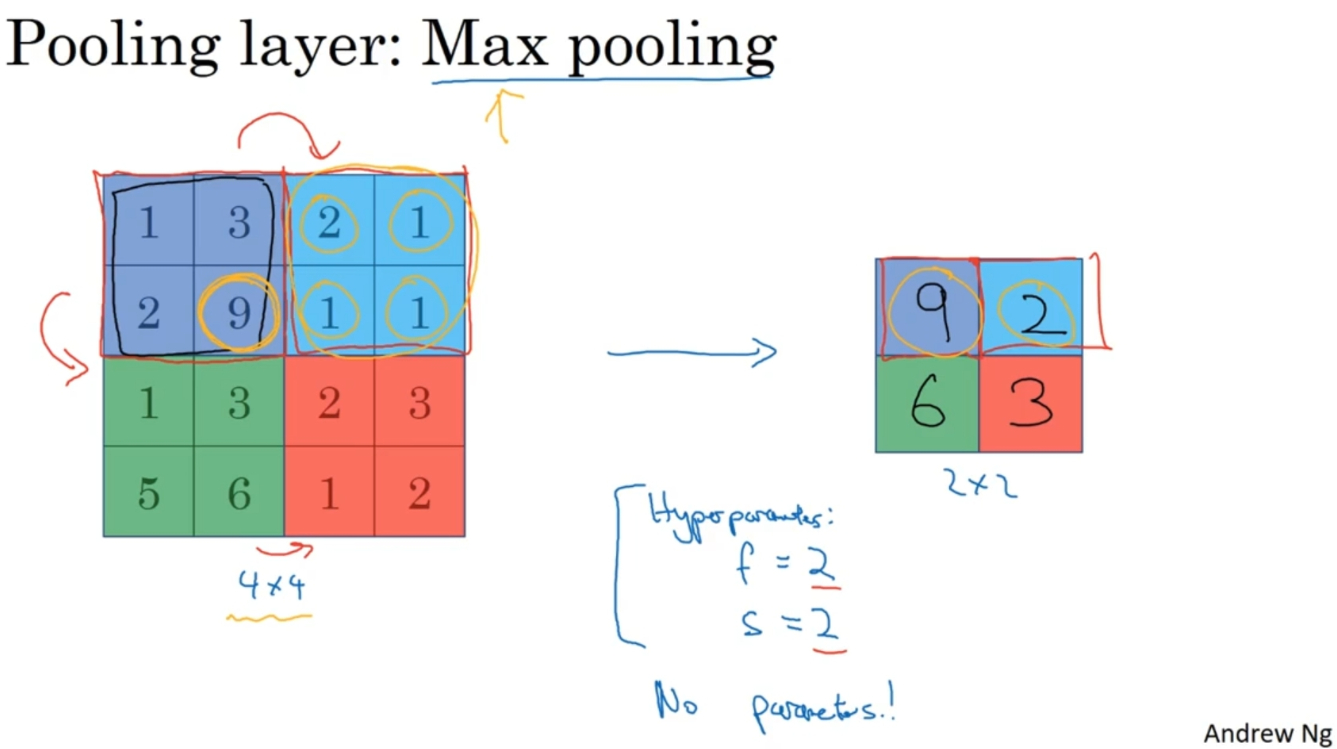 池化层（pooling layer）-CSDN博客