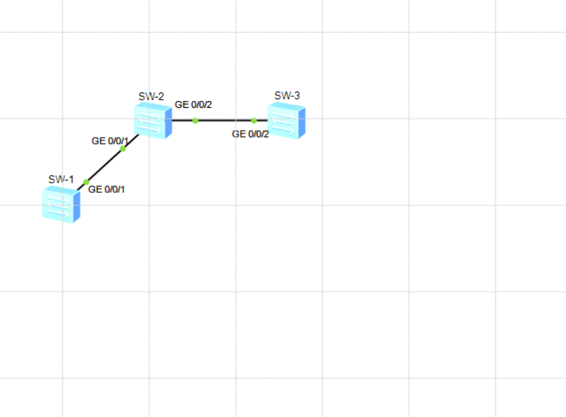 华为Ensp Gvrp的三种注册模式_gvrp fixed什么意思-CSDN博客