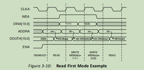 vivado常用IP调用配置——PLL、ROM、RAM_ip user files-CSDN博客